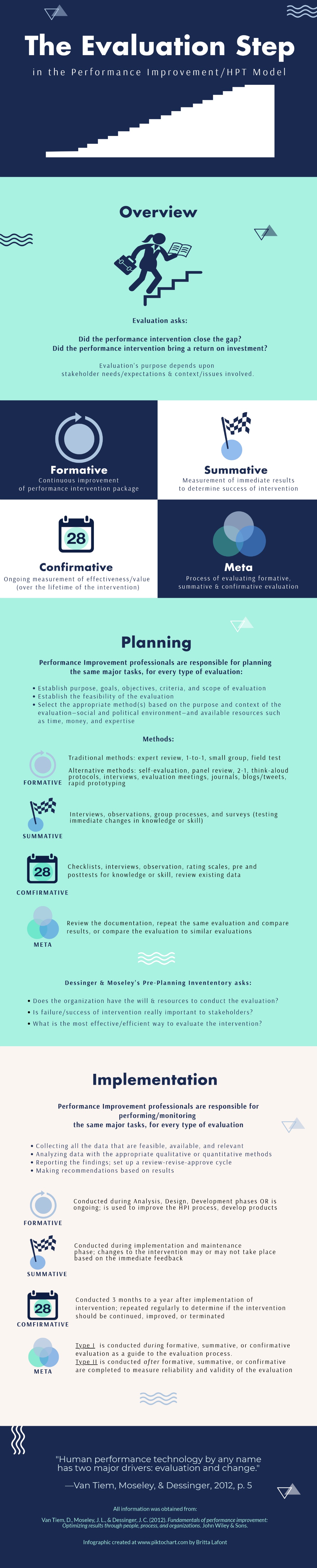 Infographic: The Evaluation Step