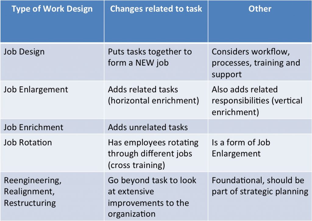 Wiki: Performance Systems / Various Interventions