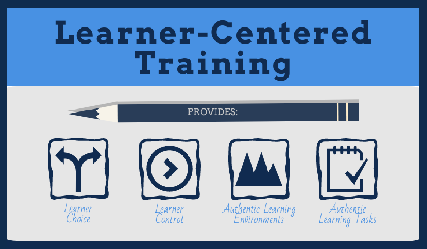 Instructional Design Portfolio